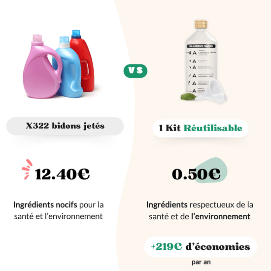 Kit Lessive Maison. – Otonomie